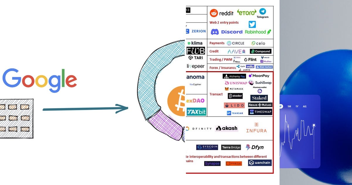 8 stories about Web3 curated by Josh landsman - Medium