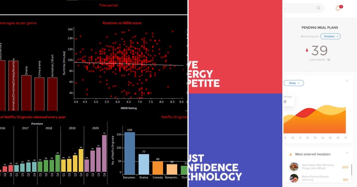 7 stories about Data Visualization curated by Saikat Sengupta - Medium
