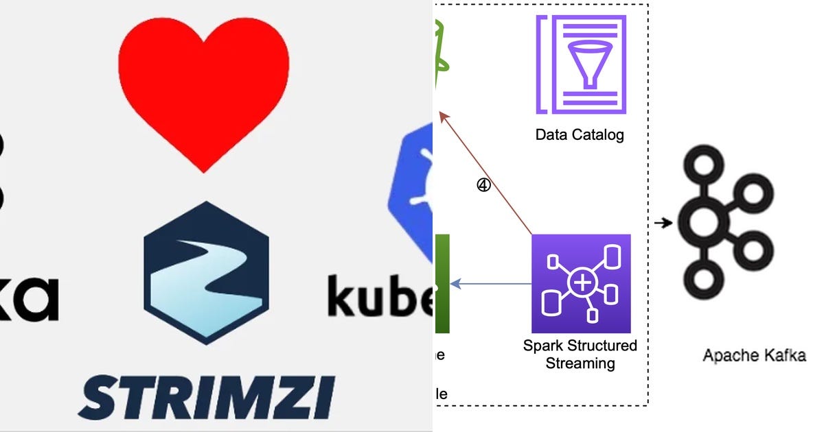 7 stories about Kafka curated by Lucas Gurgel - Medium