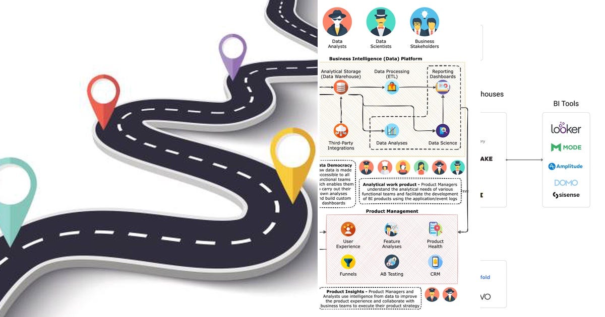 3 stories about Data Stack curated by Elena Audi Llopart - Medium