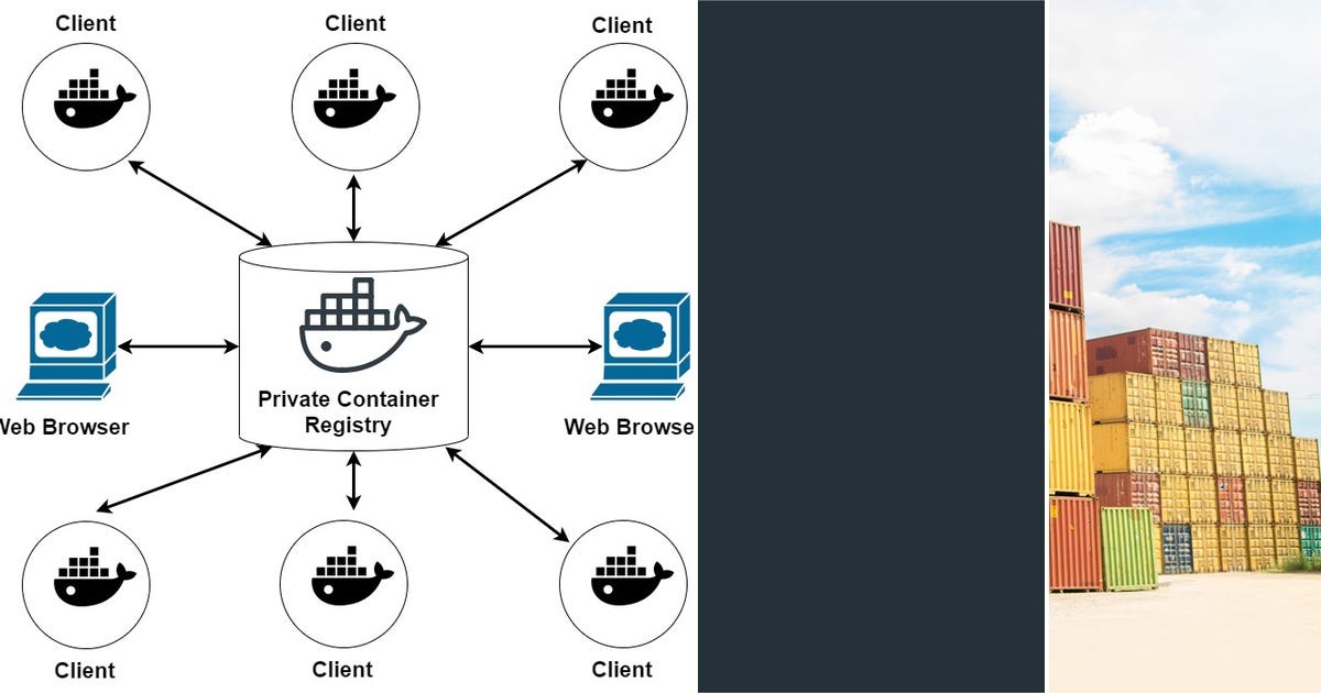 List: Docker | Curated by Darren Rabbitt | Medium