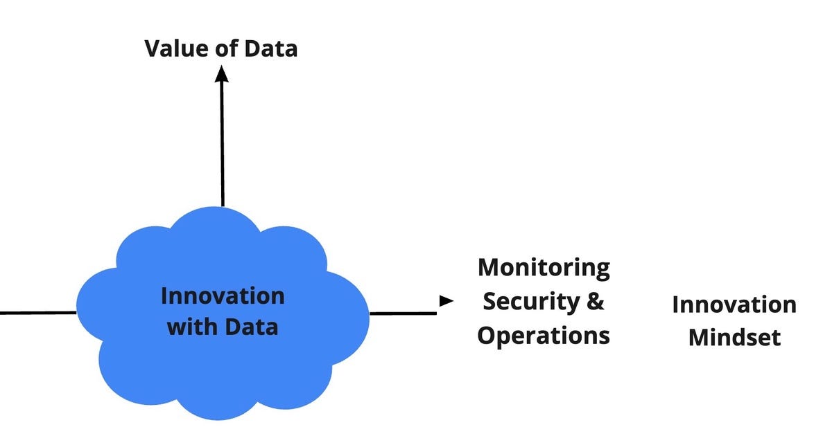 List: GCP digital leader | Curated by Summermiab | Medium