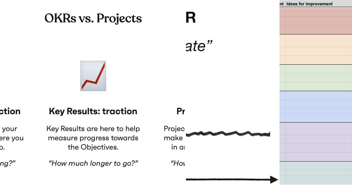 List: OKR | Curated by thomas plunkett | Medium