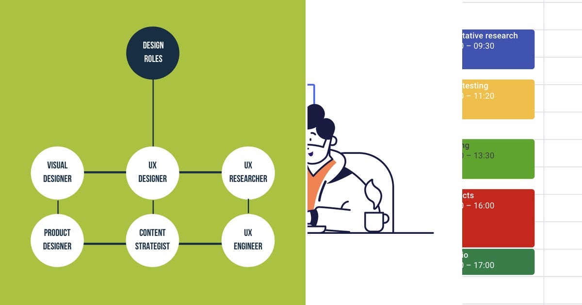 3 stories about Ux learning plan 2022 curated by Samuel Okon-Essien ...