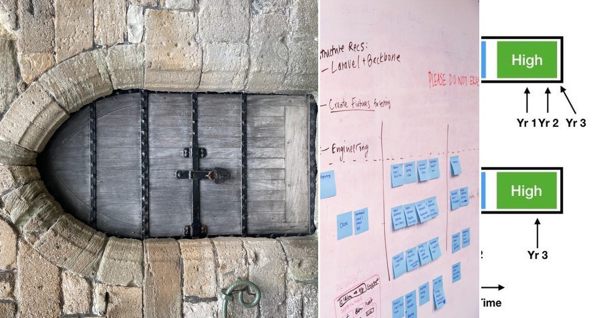 List: SDM | Curated by Werner Otto | Medium