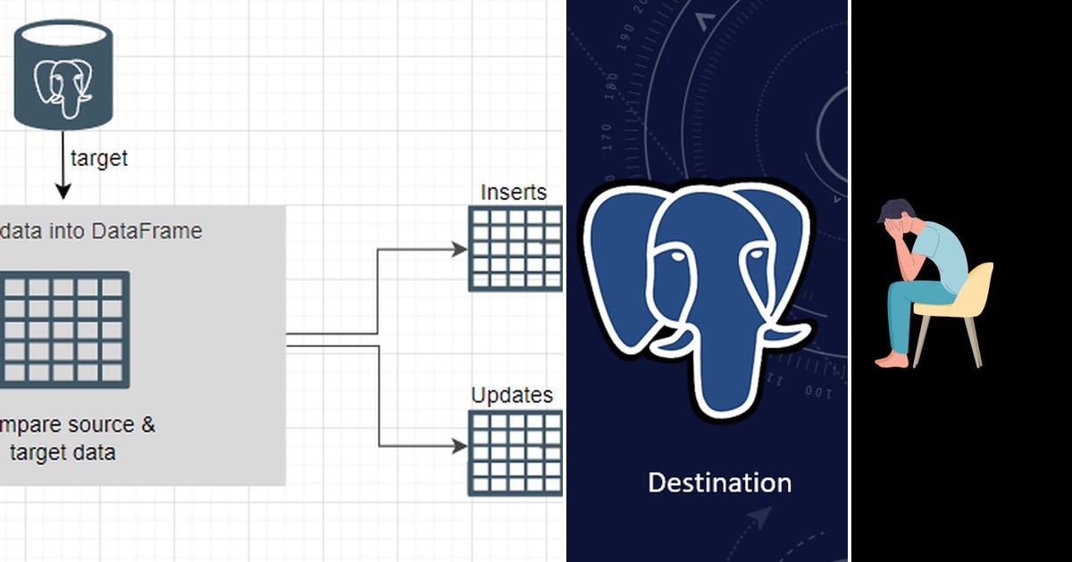 3 stories about Data Pipelines curated by Igor Kovalik - Medium