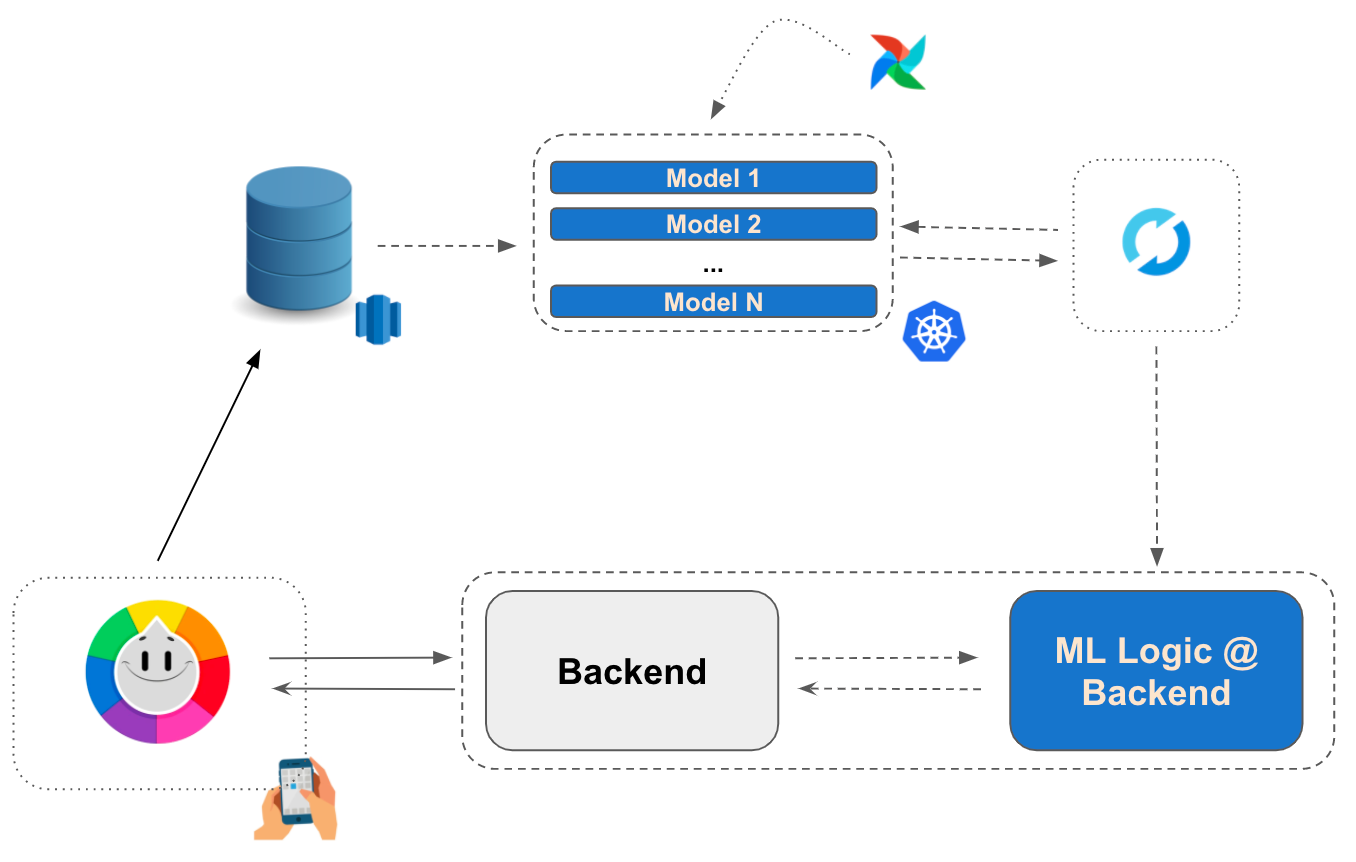 How we apply Machine Learning in real-time scenarios | by Mauricio ...