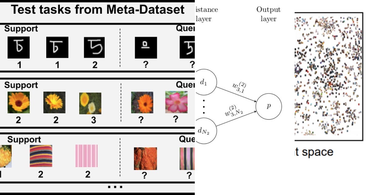 List: META LEARNING | Curated by scitechtalk tv | Medium