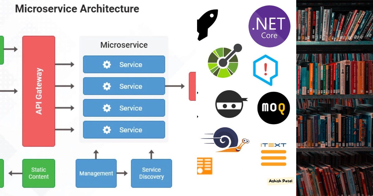 List: Software architecture resources | Curated by Karthik Iyer | Medium