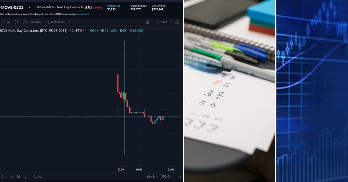 4 stories about Trading curated by Alex G - Medium