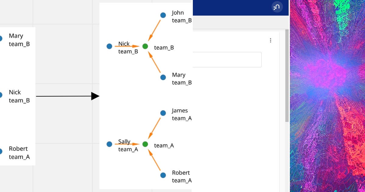 34 stories about graphs curated by Henry Bowers - Medium