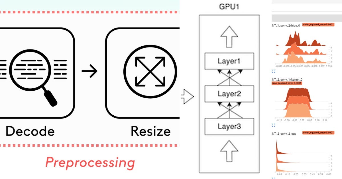 23 stories about Programming curated by Pinyo Taeprasartsit - Medium
