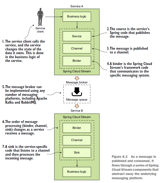 Reading Notes — Part 5 | by Yang(Bruce) Li | Medium