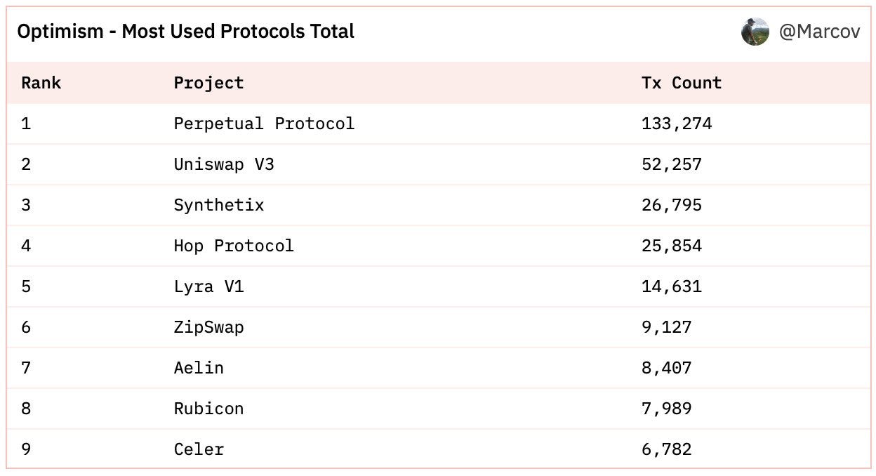 Introducing the Perpetual Protocol V2, Set Protocol Integration on Optimism | by Andrew ...