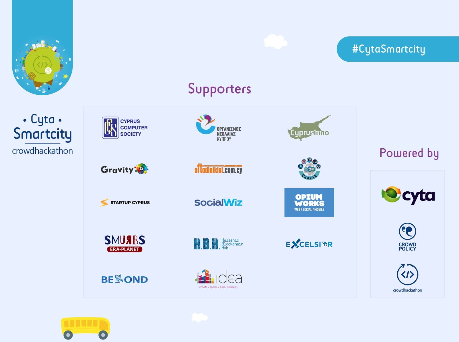 Results of Cyta Smartcity Crowdhackathon - The crowdpolicy collection EN - Medium