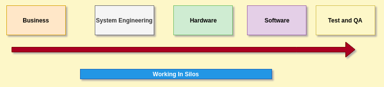 Agile Release Trains — ART — Organisation and Roles | by Knoldus Inc ...