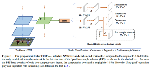Akira’s ML news — #Week 7, 2021 | by Akihiro FUJII | Analytics Vidhya | Medium
