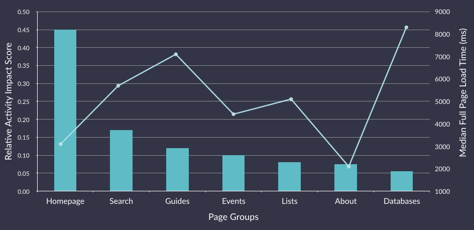 Activity Impact Score | by Michael Schofield | Metric | Medium
