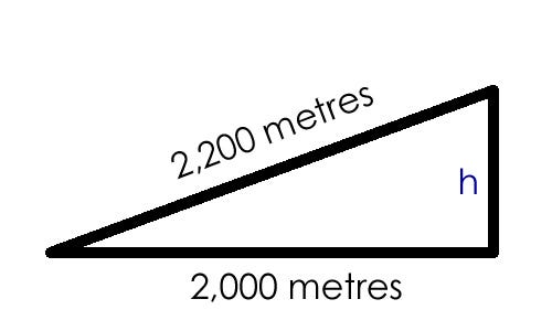Trigonometry and Pyramids | by Alun Salt | Alun Salt