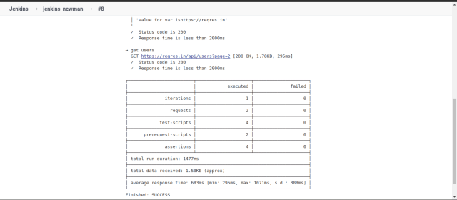 Running Postman Collections Using Newman In Jenkins By Knoldus Inc
