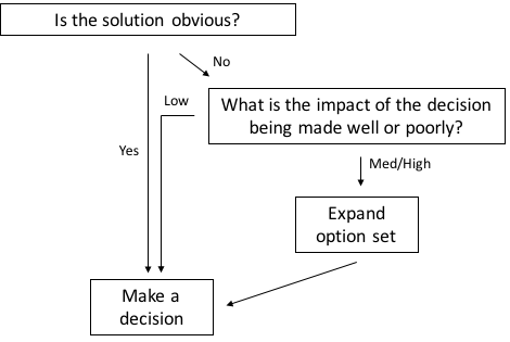 The Myth of Binary Decision Making – Nathan Learns