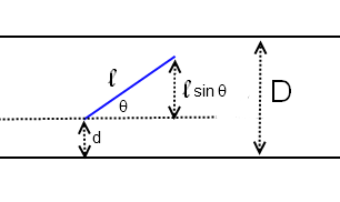 Buffon’s Needle. A Mind Blowing Mathematical Experiment | by Eren Deniz ...