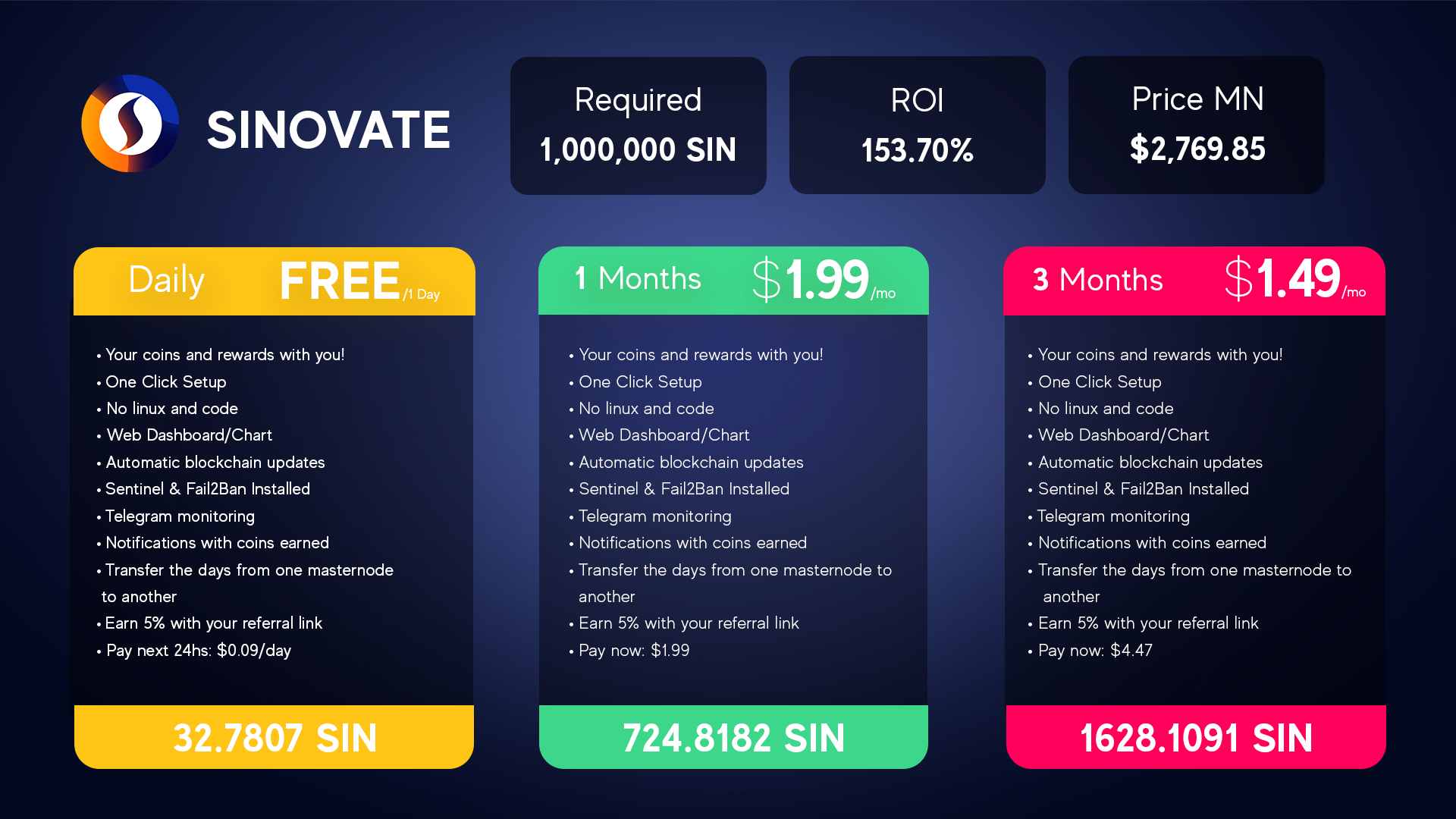 Reporte Mensual | SINOVATE. SINOVATE (SIN) es una criptomoneda Peer… | by Eduardo Farid | Medium