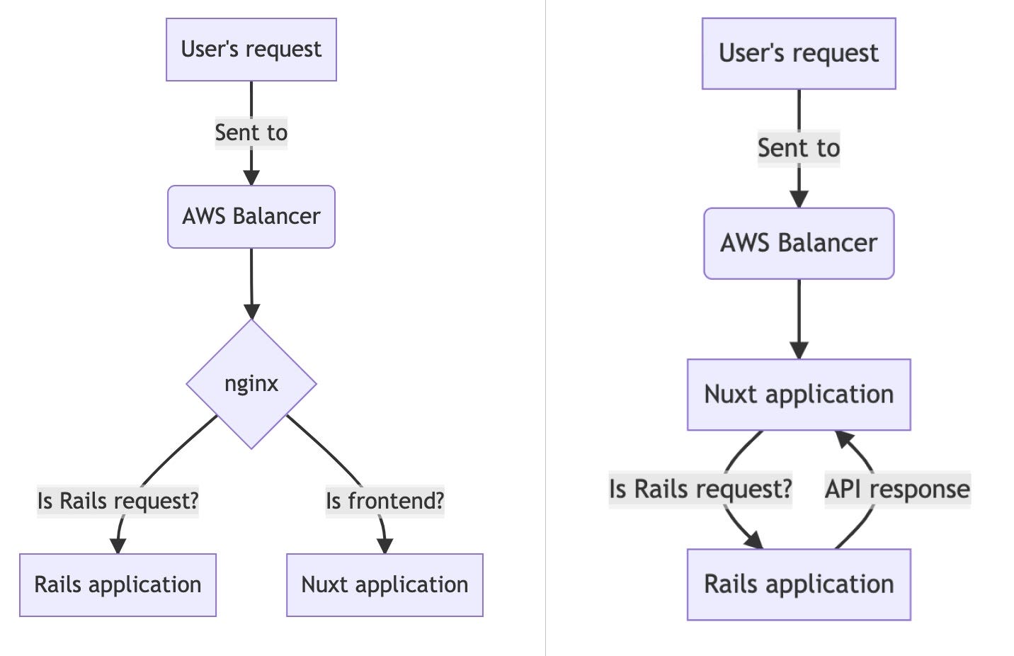 Bravado’s Framework Evolution (PART II) | by Bravado Network | Oct, 2021 | Medium