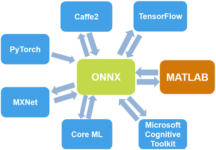 5 on-going trends in the field of Deep Learning | by Coding Ninjas | CodingNinjas Blog | Medium