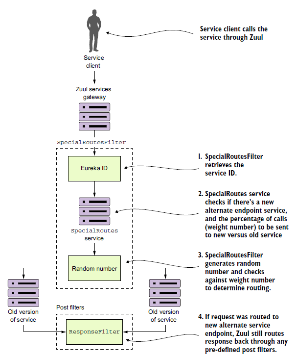 Reading Notes — Part 4 | by Yang(Bruce) Li | Medium