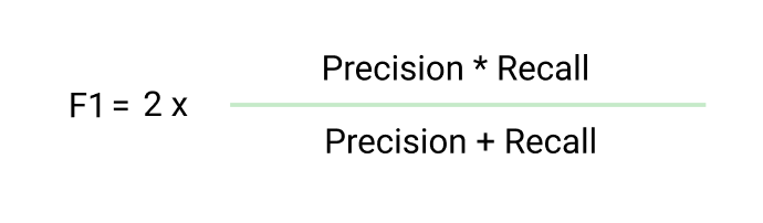Measuring Labelling Quality with IOU and F1 Score | by Isaac Tan | Supa ...