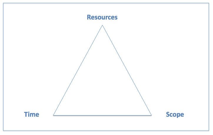 How to Deliver More Software Projects On Time | by Mark Suster | Both ...