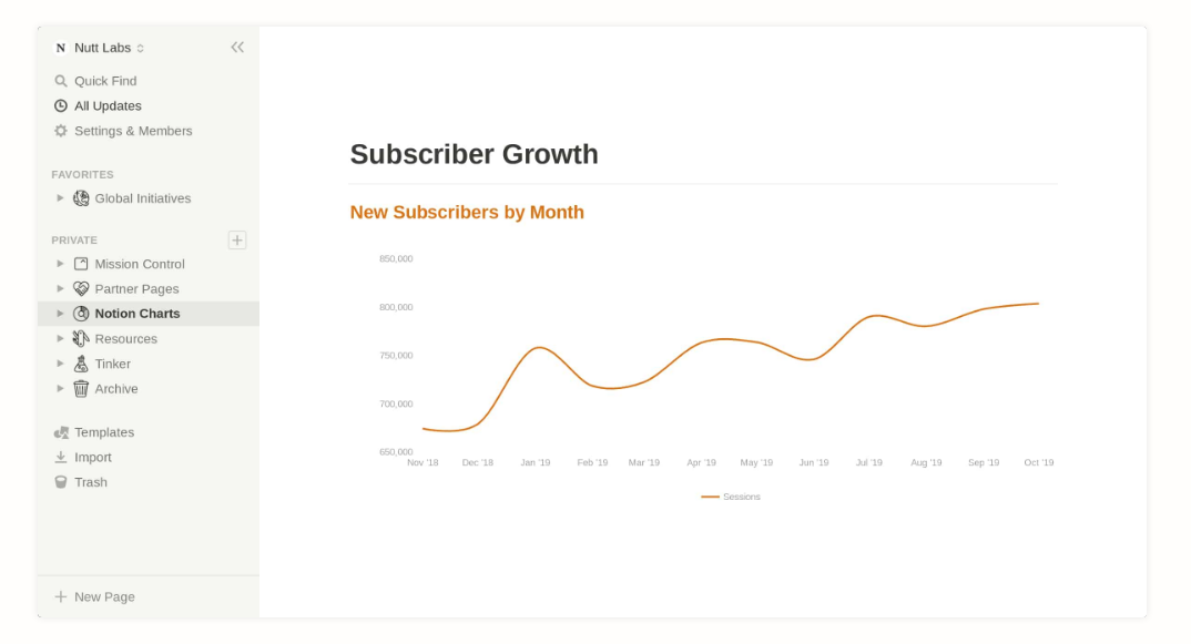 Widgets That Will Enhance Your Notion Setup | by Yemeen | ILLUMINATION ...