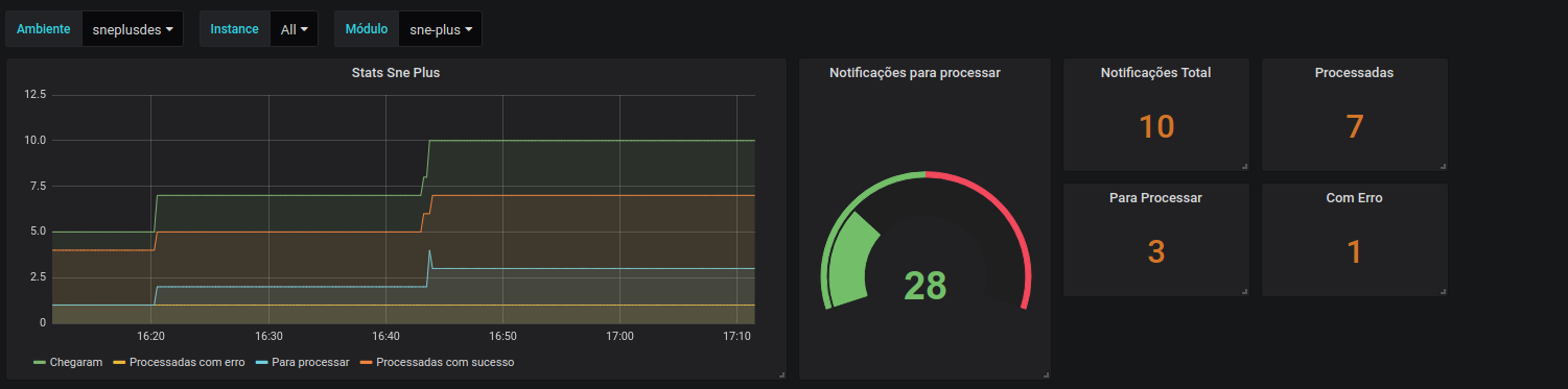 Métricas customizadas para o prometheus com Spring Boot Actuator | by ...