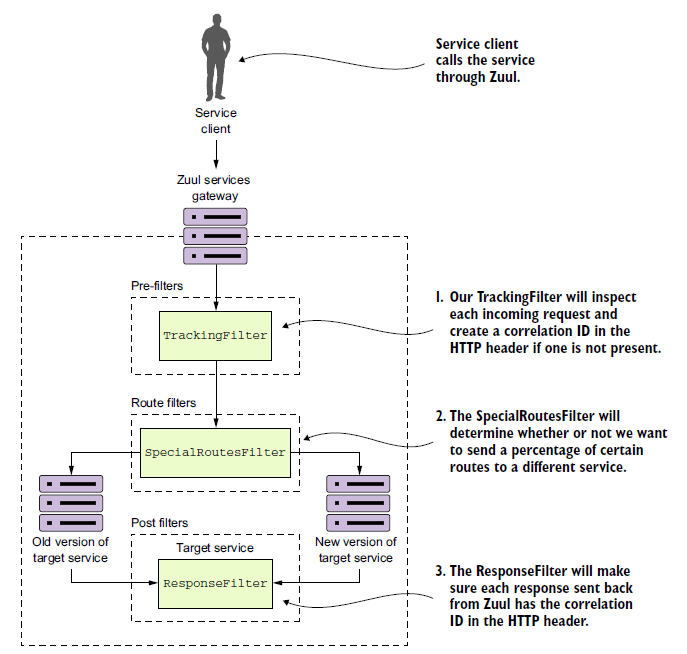 Reading Notes — Part 4 | by Yang(Bruce) Li | Medium