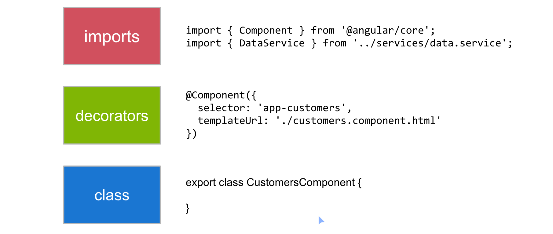 Хочешь выучить Angular?. От переводчиков | by Ivanov Maxim | Medium