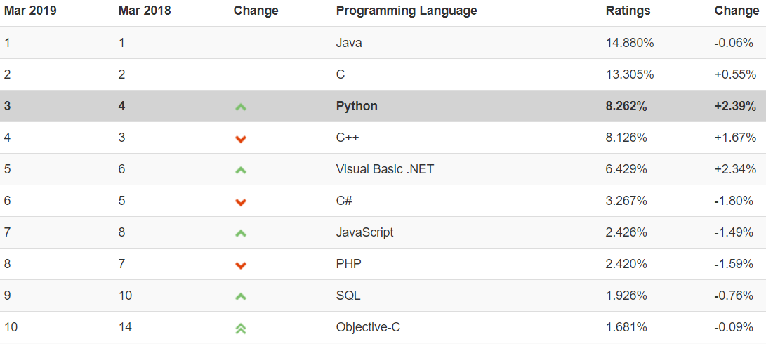 Java — Programming Guide. Get Started with Programming in Java | by Pankaj Singh | Quick Code ...