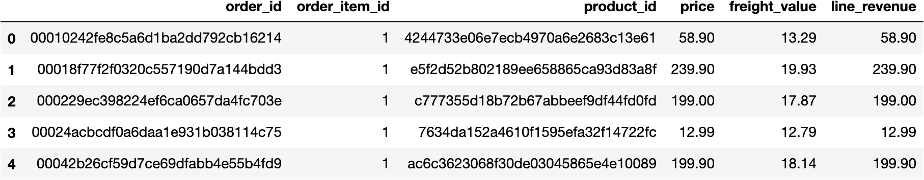 Python for Excel Users — Part 1. Getting started with dealing with data… | by Jonas Schröder ...
