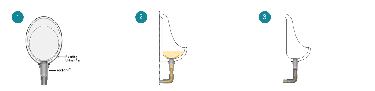 4 Types of Waterless Urinal Technologies | by Aishwarya Chaturvedi ...