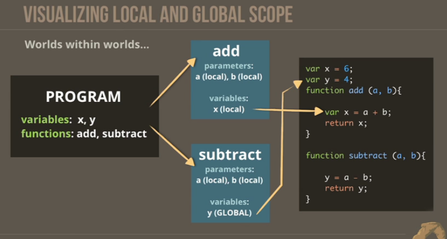 JavaScript Road Trip Part 2 | by Jingting Chen | Medium