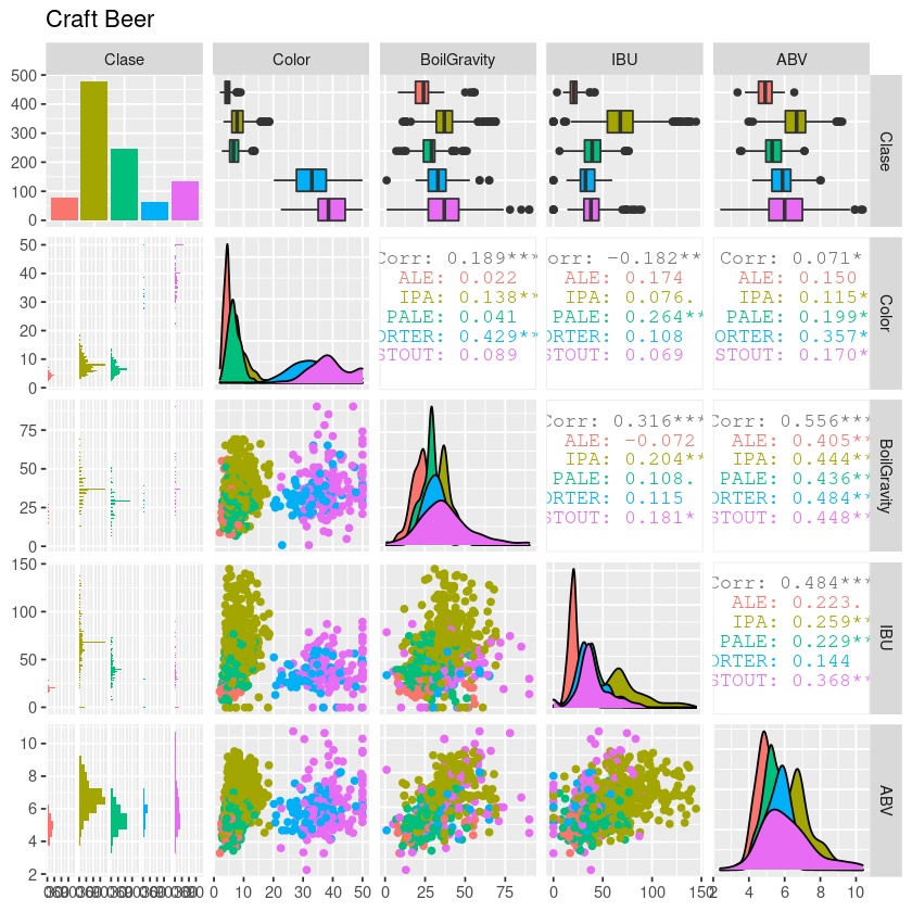 Neural Network on Beer Dataset. Introduction | by Oscar Rojo | The ...