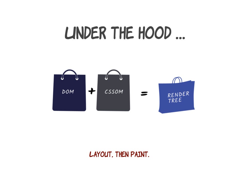 A Guide to Understanding CSS Houdini with the help of Cartoons | by ...