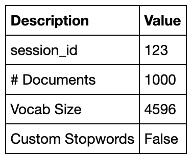 Pycaret - A low code Machine Learning library | by Rushikesh Kothawade ...