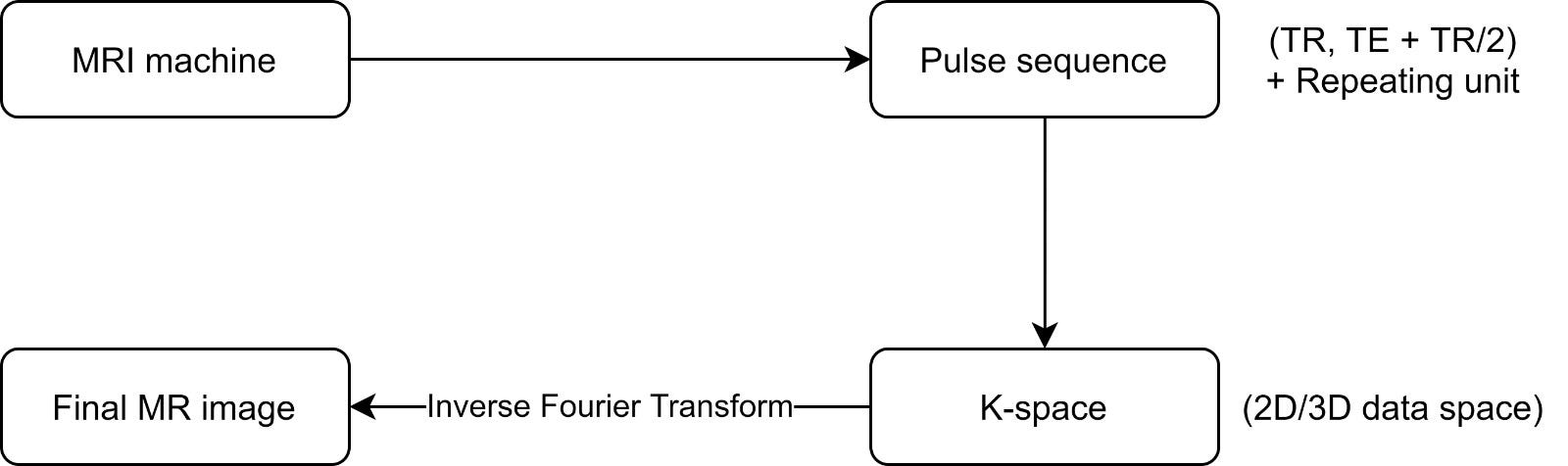 How to get started with deep learning using MRI data. | by Divya Gaur ...