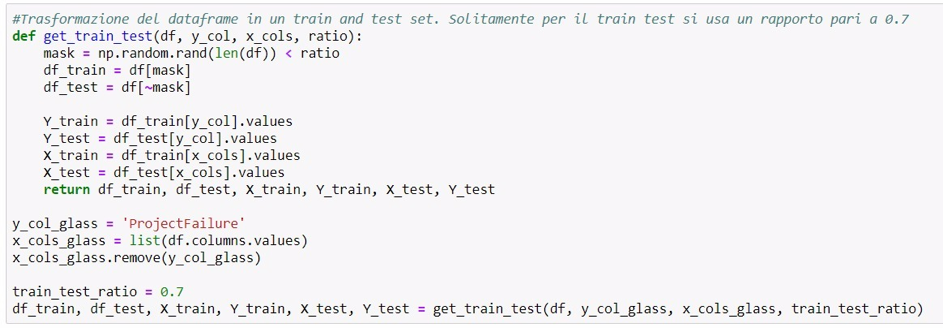 Definire un modello di classificazione con Python per il calcolo del ...
