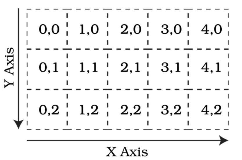 Understanding The Game Loop Michael James Williams