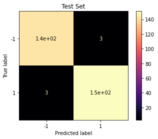 SVM! easy and simple for newbies … | by Nader M. Elhadedy | Medium