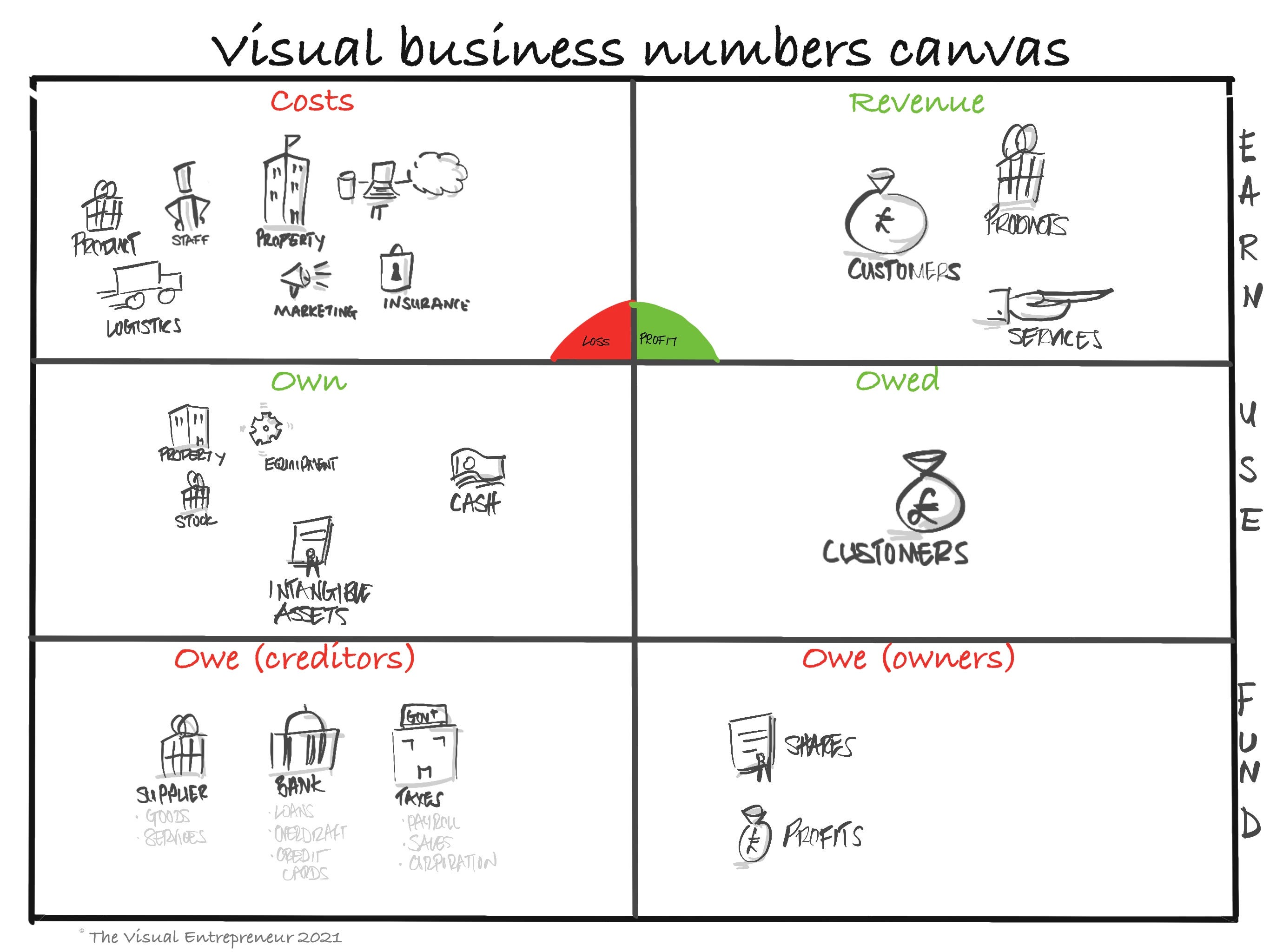 Can using simple visuals help you understand your business numbers ...