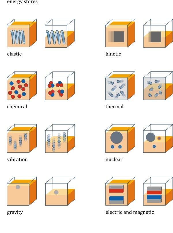 Go4Set — Energetically at Primary Part 1 | by paul martin | Outdoor ...