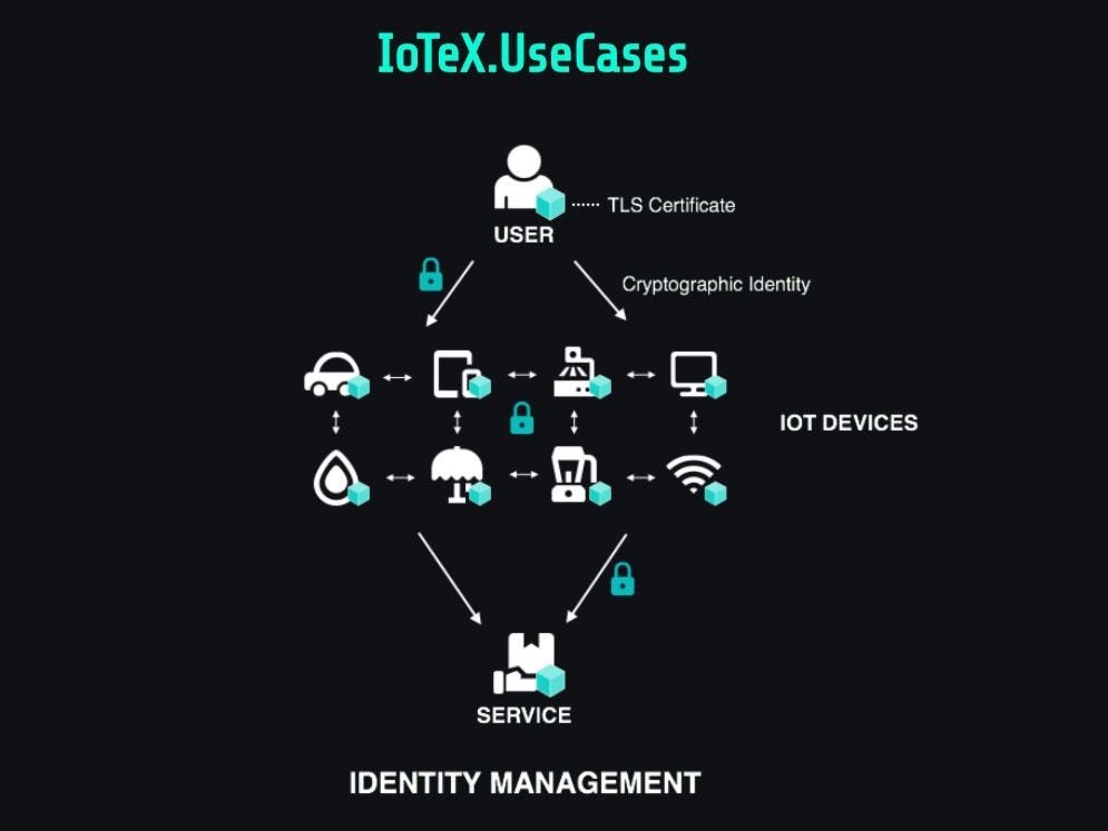 Why IoTex Can Change Our Daily Life and Realistic Physical World | by ...
